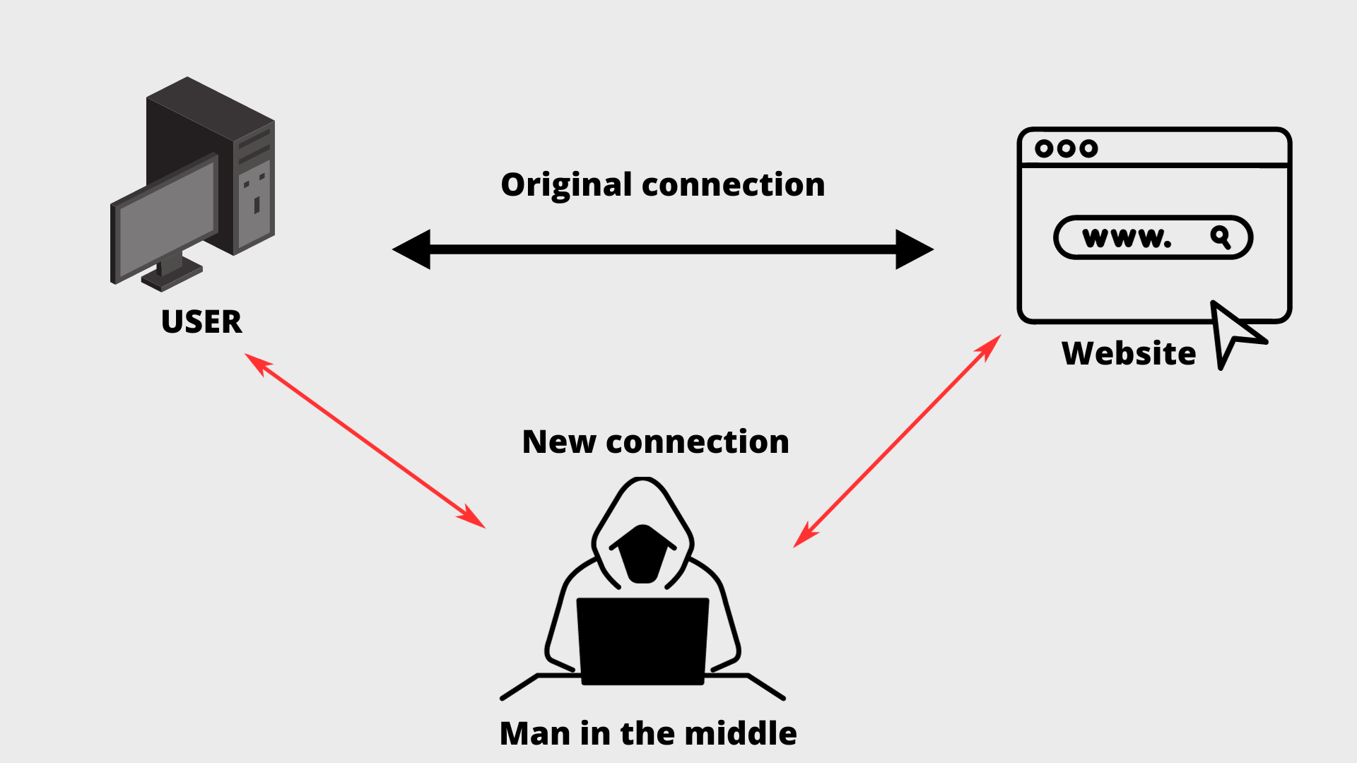 An overview of different types of Phishing