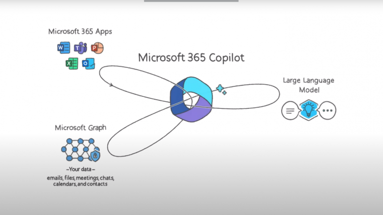 The Microsoft Copilots: an overview